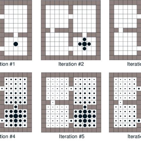 Value Iteration Using Primitive And Abstract Actions Download