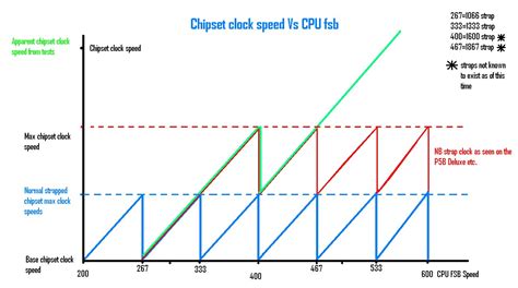 Overclocking Intel Core 2 Duo E6300 3 2 Ghz Pc Erfahrung De