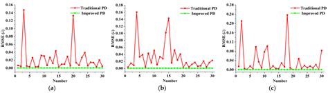 Piston Detection Of Optical Sparse Aperture Systems Based On An