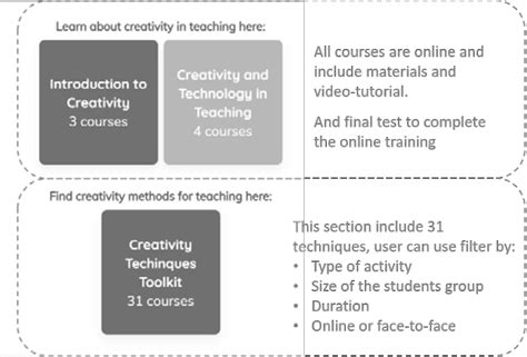 E Learning Platform Design And Contents Download Scientific Diagram