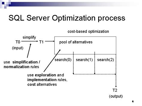 Execution Strategies For Sql Subqueries Mostafa Elhemali Csar