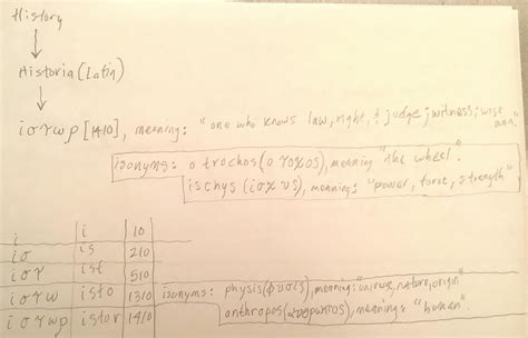 History Ean Etymology R Alphanumerics