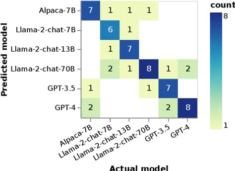 figure 5 from effective prompt extraction from language models