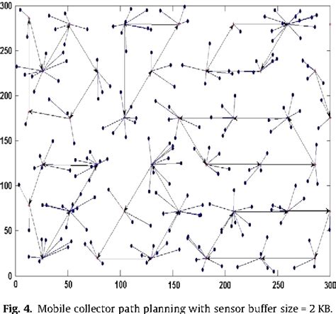 Figure 4 From An Energy Efficient Path Determination Strategy For Mobile Data Collectors In