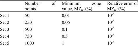 Reference Data Sets Characteristics Download Scientific Diagram
