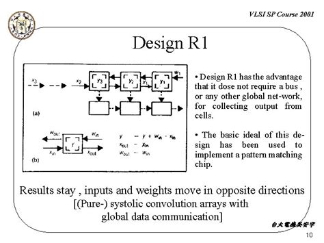 Vlsi Sp Course 2001 Why Systolic Architecture H