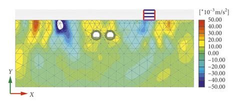 Acceleration And Displacement Contour Plots Of Overcrowding A Download Scientific Diagram