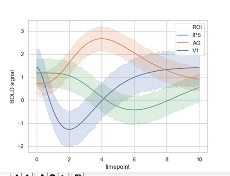 如何在 Python 中使用 Seaborn 将图例放在情节之外？ 码农参考