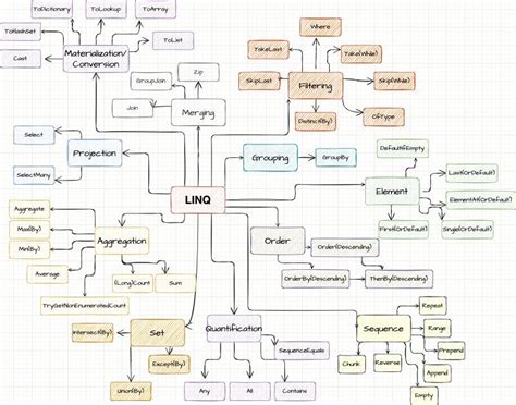 Ahmed A On Linkedin Dotnet Csharp