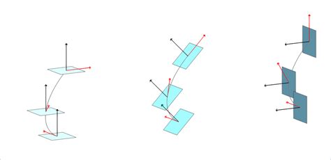 Cim Description Of Tangential Parallel And Sweep Lock Options Midas Support