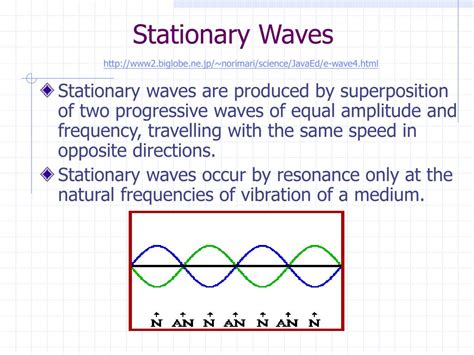PPT Stationary Waves PowerPoint Presentation Free Download ID 467444