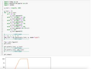 NumPynp convolveのmodesamefullvalidを比較 Python PySci