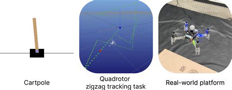 Covo Mpc Theoretical Analysis Of Sampling Based Mpc And Optimal