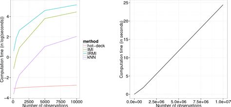 Figure 1 From Imputation With The R Package Vim Semantic Scholar