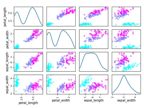 Iris Dataset — Gemseo 630 Documentation
