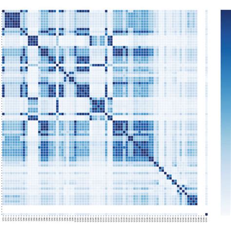 Heatmap Of Target Correlation Matrix For User Features Download Scientific Diagram