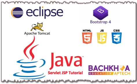 [java web] tạo ứng dụng web jsp và servlet với maven trong eclipse