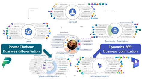 Jukka Niiranen On Linkedin Microsoft365 Msbizapps Dynamics365 Powerplatform Lowcode 37