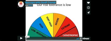Syncope Brought To Light Rvts