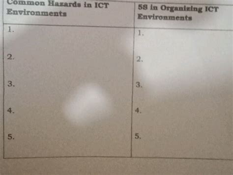 Compironments Hazards In ICT 5s In Organizing StudyX