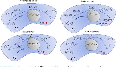 figure 2 from discrete time differential dynamic programming on so 3