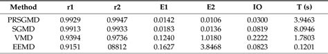 Table 1 From The Partial Reconstruction Symplectic Geometry Mode Decomposition And Its
