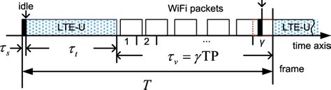 11 an lbt based mac protocol design for lte u download scientific diagram