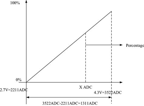 Electric Quantity Detection Conversion Model Download Scientific Diagram