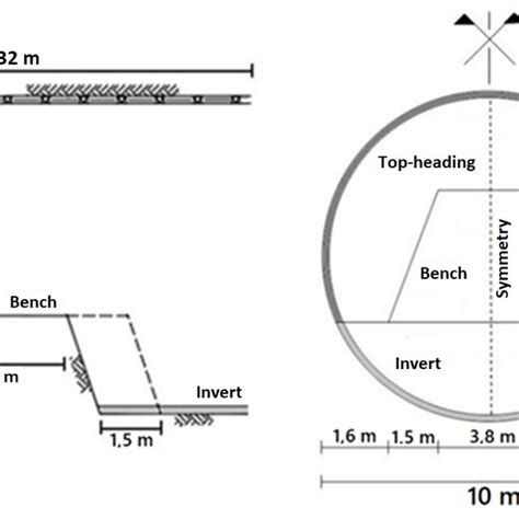 Tunnel Cross Section And Longitudinal Section Download Scientific Diagram