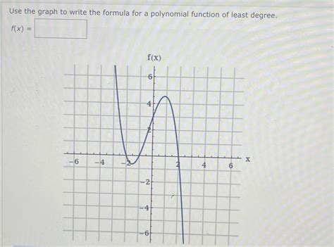Solved Use The Graph To Write The Formula For A Polynomial