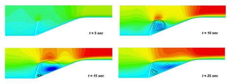 Rd V 0400 Mok Fsi Benchmark