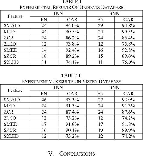 Figure 1 From Texture Classification Using Wavelet Frame Representation