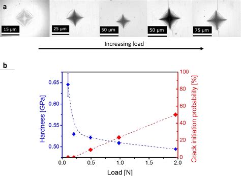 Figure 1 From Anomalous Cracking In A Metal Organic Framework Glass Semantic Scholar