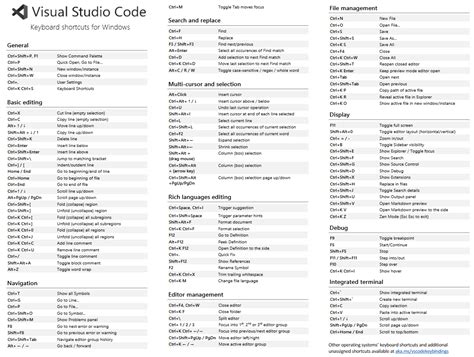 Vscode 단축키 Keyboard Shortcuts