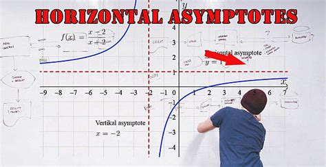 Horizontal Asymptote What Are Horizontal Asymptotes In Association