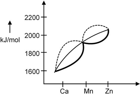 In Octahedral Complexes Each Electron In T2g Orbitals Makes It More