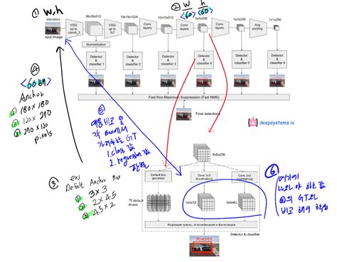 Paper Ssdsingle Shot Multibox Detector