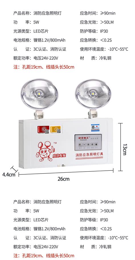 Led