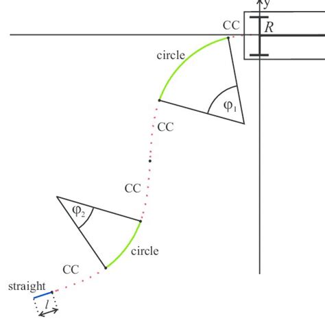 Components Of The Automatic Parking Assist System Download Scientific