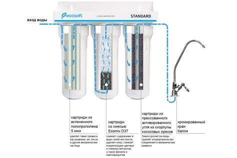 Краны для фильтров питьевой воды: подключение и установка устройства ...