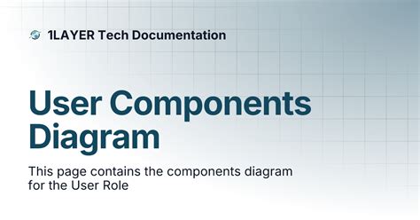 User Components Diagram 1layer Tech Documentation