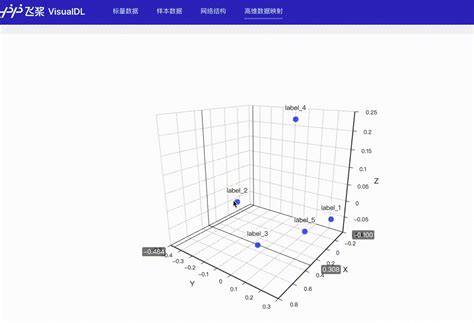 Visualdl辅助搭建模型，调参及输出特征图可视化visualdl点击或拖拽文件到页面上传模型进行结构展示 Csdn博客