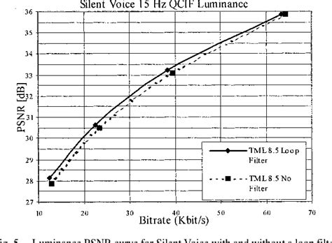 Figure 1 From Adaptive Deblocking Filter Semantic Scholar