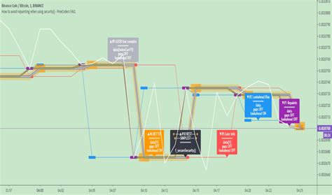Pine — Indicators And Signals — Tradingview — India