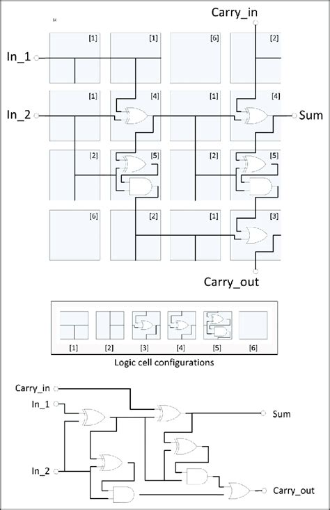 Example Configuration Of Functional Logic Layer That Forms A Single Bit