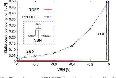 Figure 10 From Radiation Hardened Flip Flops With Low Delay Overhead Using Pmos Pass Transistors
