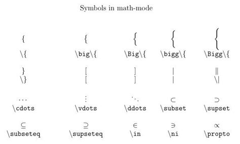 Math Mode Symbols In Latex