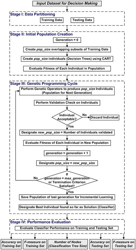 Framework Of The Proposed Approach See Online Version For Colours