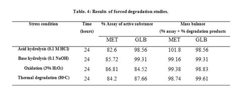 Derivative Spectrophotometric And Hplc Validated Methods For Simultaneous Determination Of