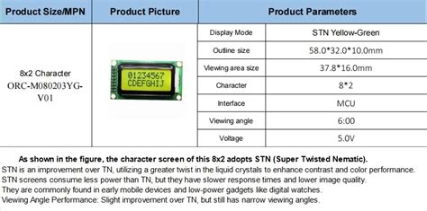 The Differences And Perspectives Of Tn Stn Fstn Dstn Va And Cstn